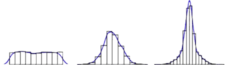 Medidas descriptivas